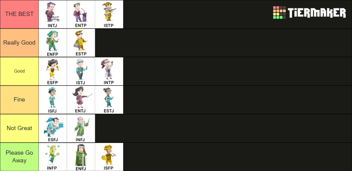 MBTI ranking Tier List (Community Rankings) - TierMaker