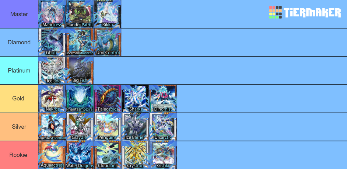 Yu-Gi-Oh Water Decks Tier List (Community Rankings) - TierMaker