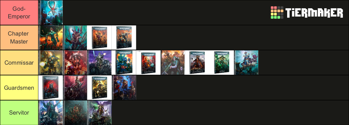 Warhammer 10th Edition Tier List (Community Rankings) - TierMaker