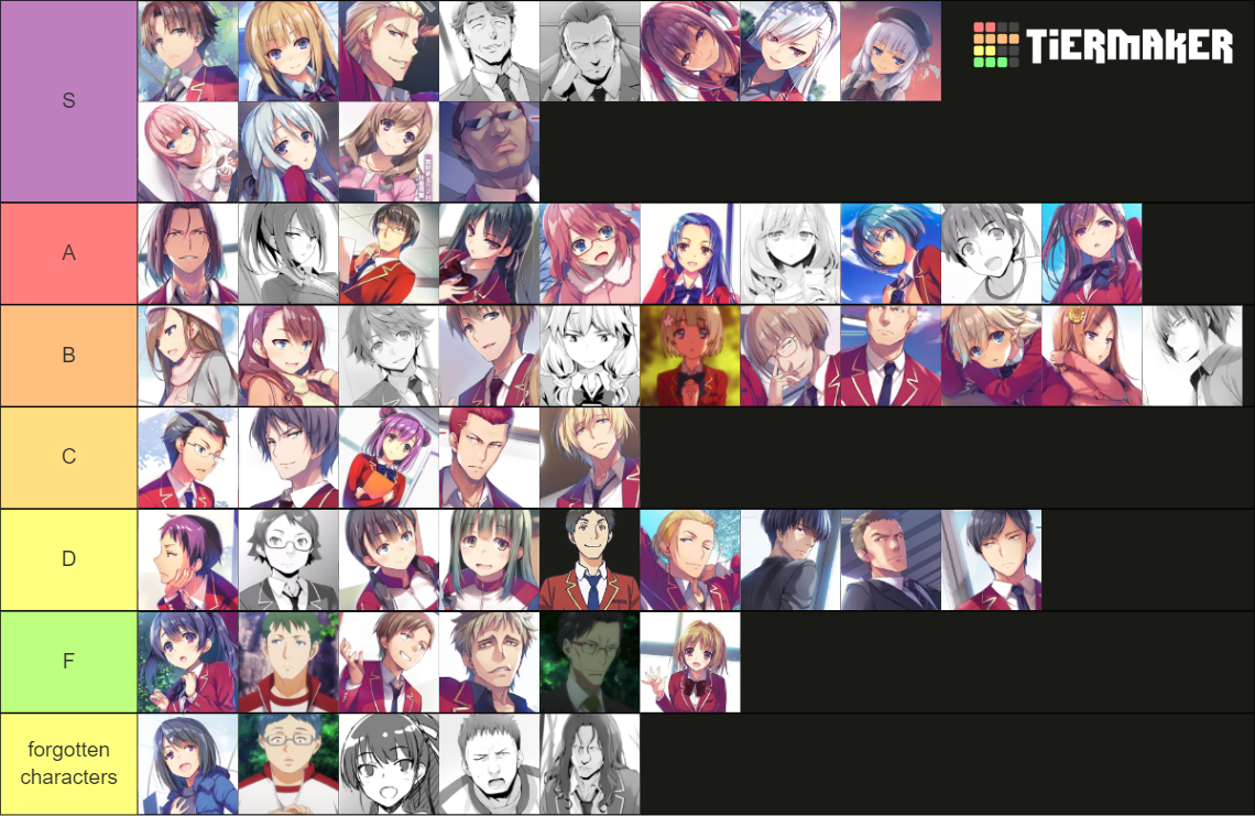Classroom of the Elite - All the Characters Tier List (Community ...