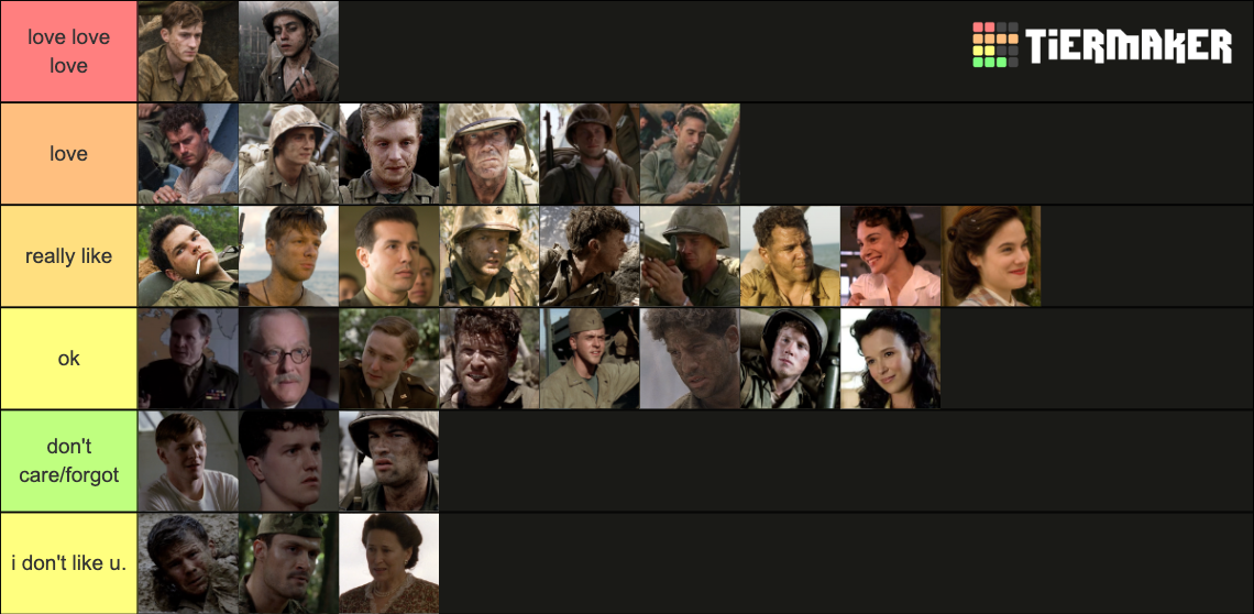 the pacific (2010) character Tier List (Community Rankings) - TierMaker