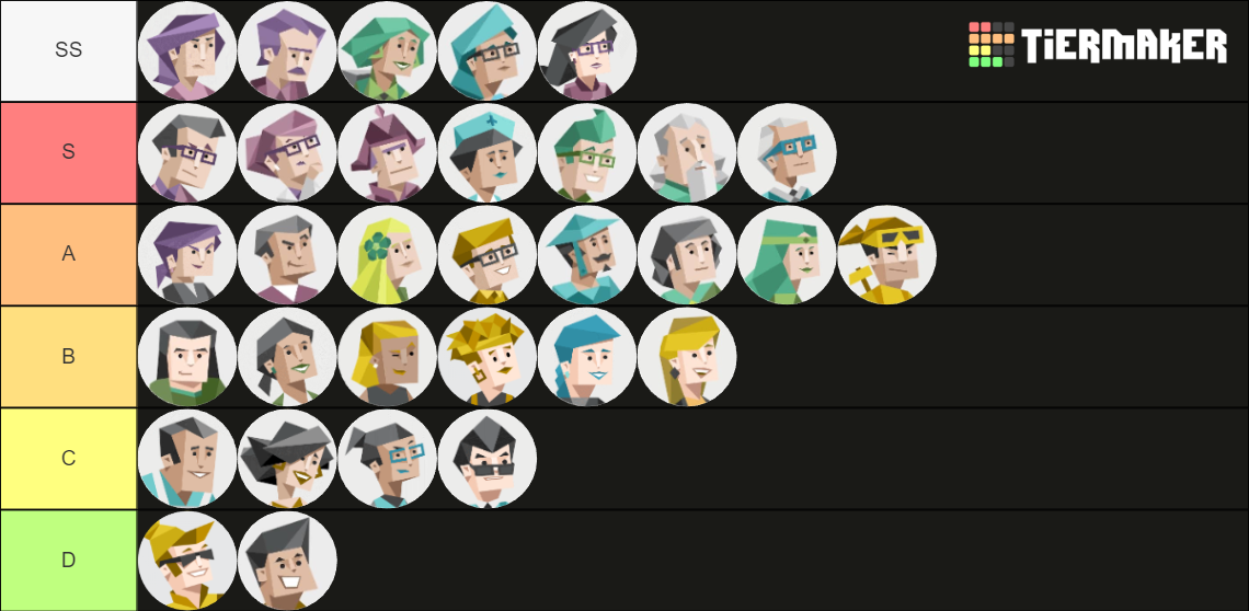 16personalities MBTI Tier List (Community Rankings) - TierMaker