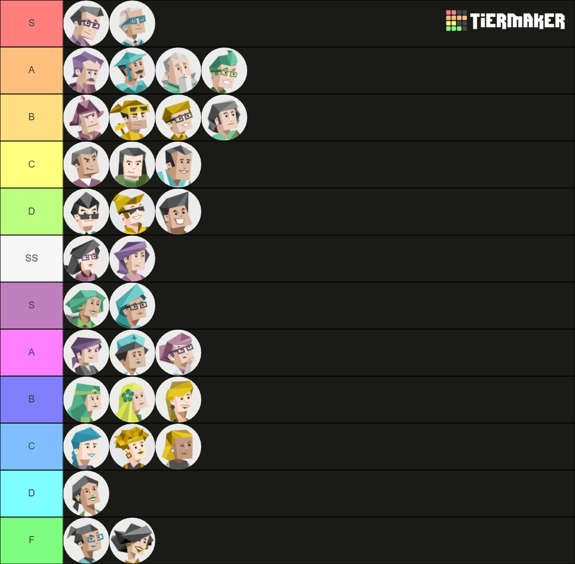16personalities MBTI Tier List (Community Rankings) - TierMaker
