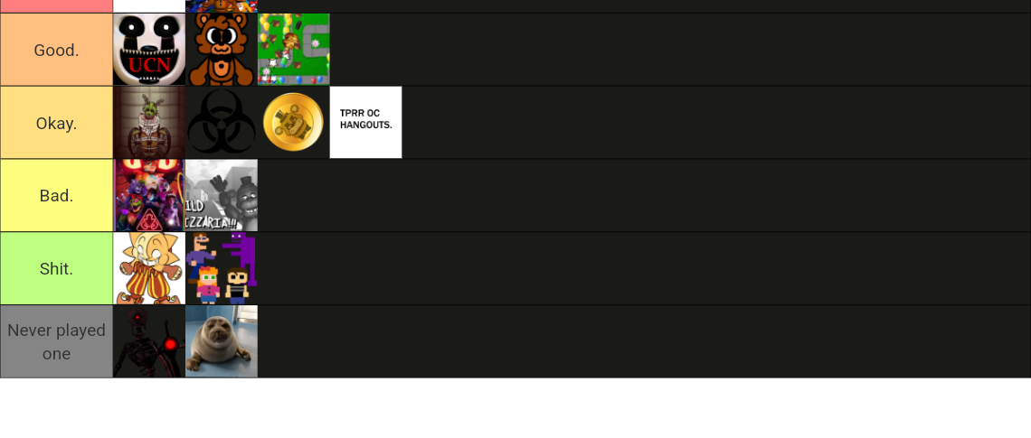 TPRR Types Of Servers Tierlist. Tier List (Community Rankings) - TierMaker