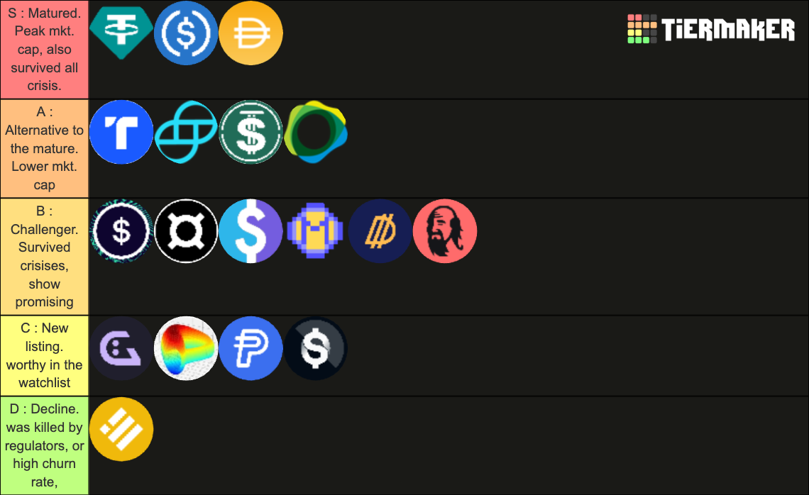 Crypto Stablecoin s Tier List (Community Rankings) - TierMaker