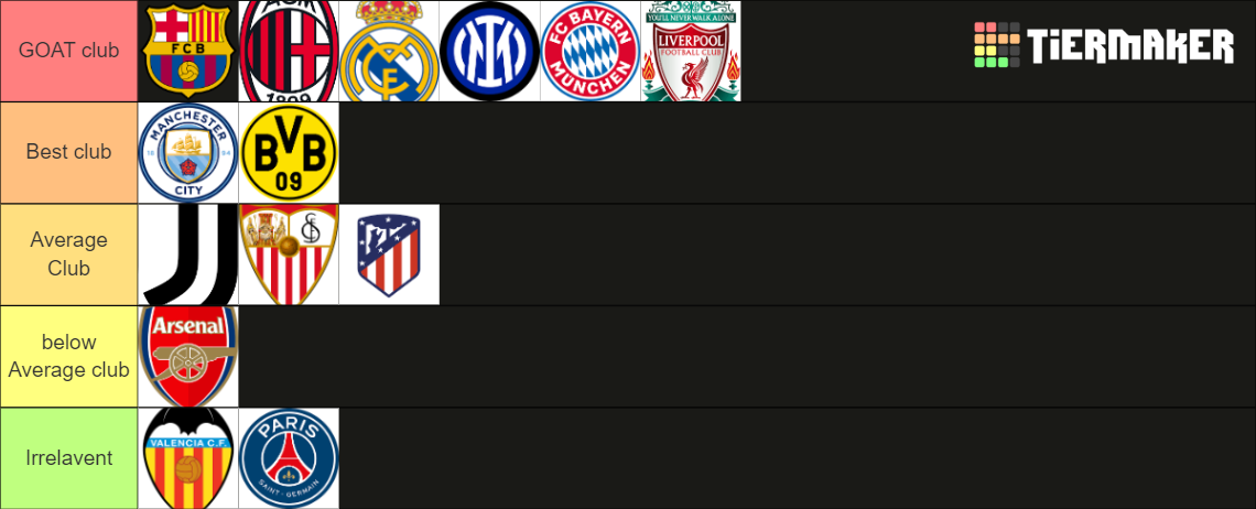 Football clubs Tier List (Community Rankings) - TierMaker