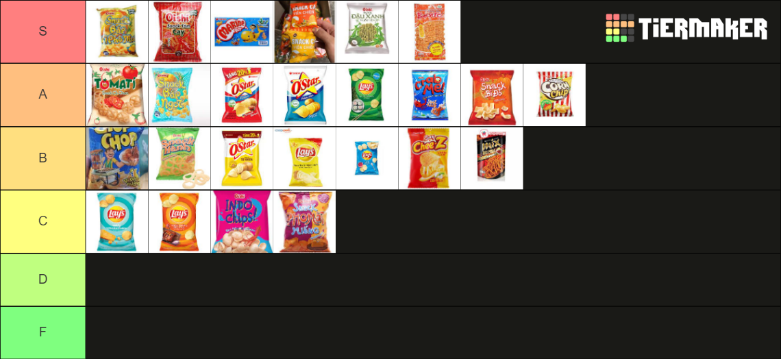 bim bim ranking Tier List (Community Rankings) - TierMaker