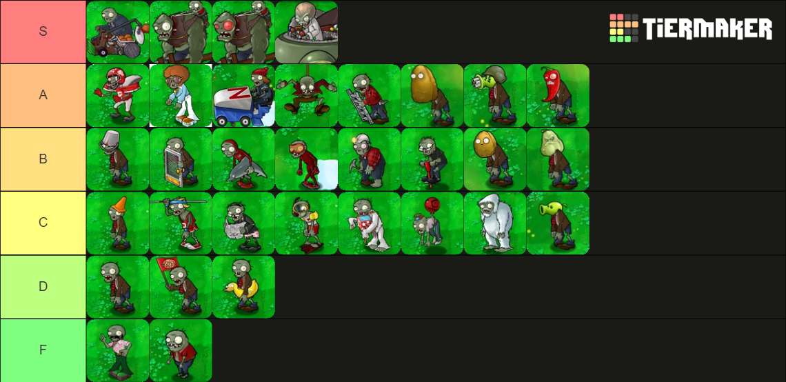 Zombie in plants vs zombie Tier List (Community Rankings) - TierMaker