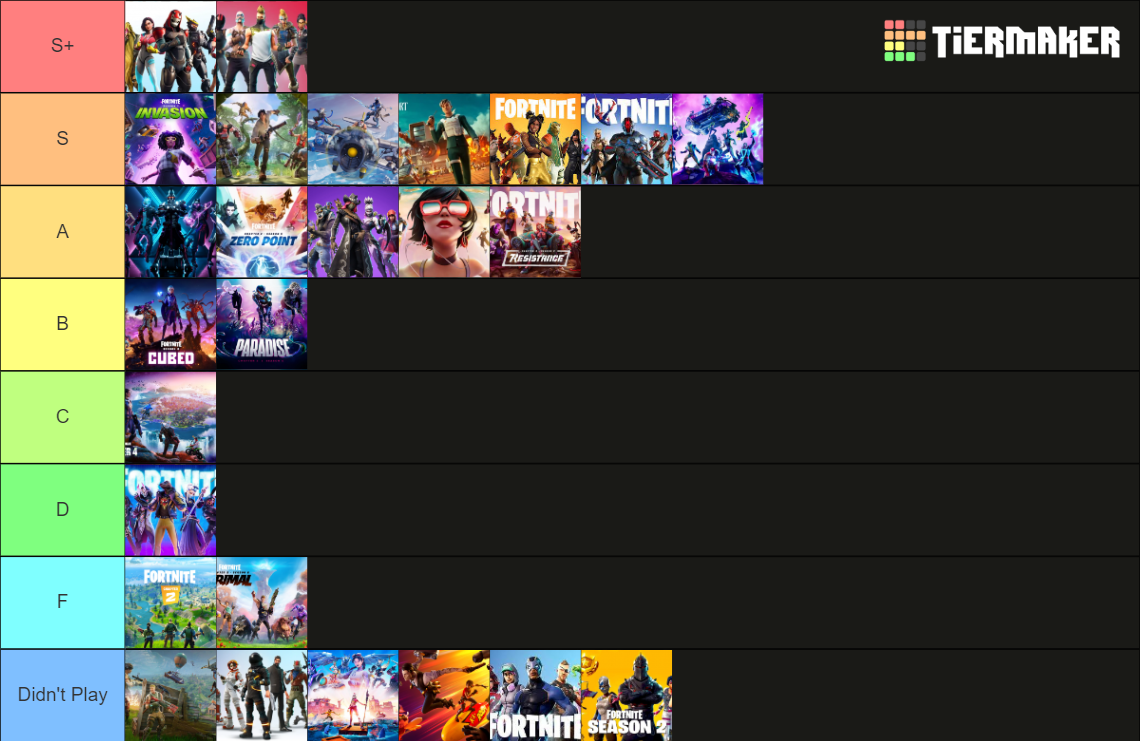 Every Fortnite Season Tierlist (CH1 S1-CH4 S4 Tier List (Community ...