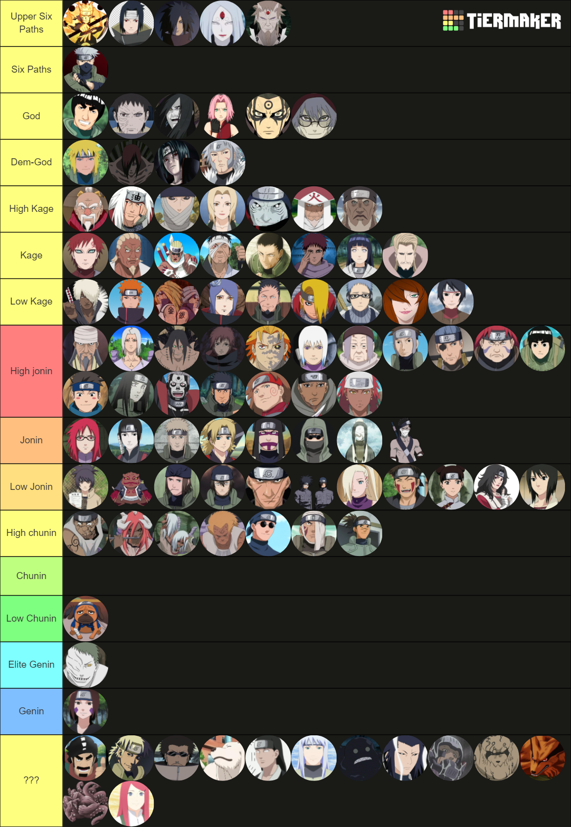 Recent Naruto Tier Lists - TierMaker