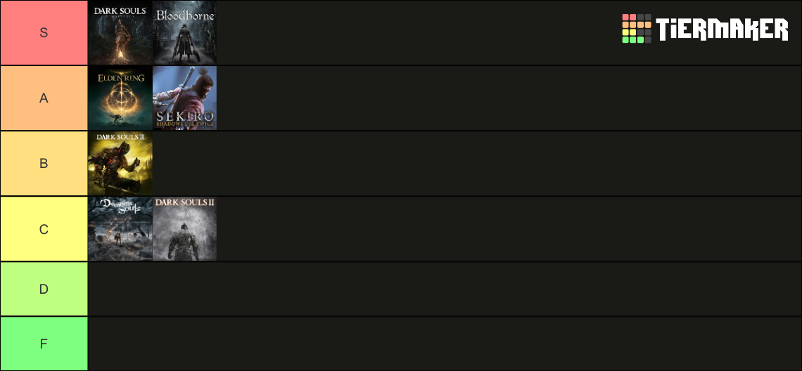 Fromsoft Soulsborne games Tier List (Community Rankings) - TierMaker
