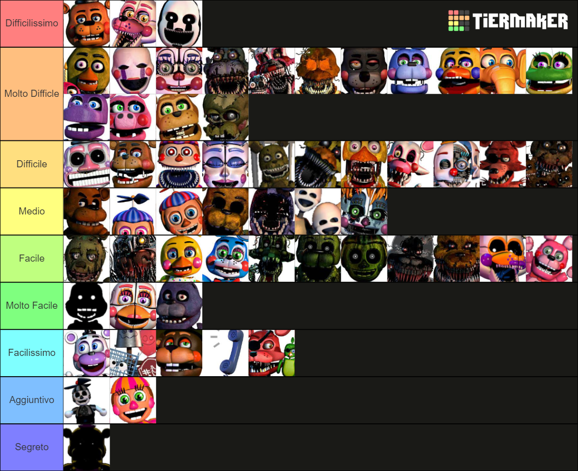 Fnaf UCN Tier List (Community Rankings) - TierMaker