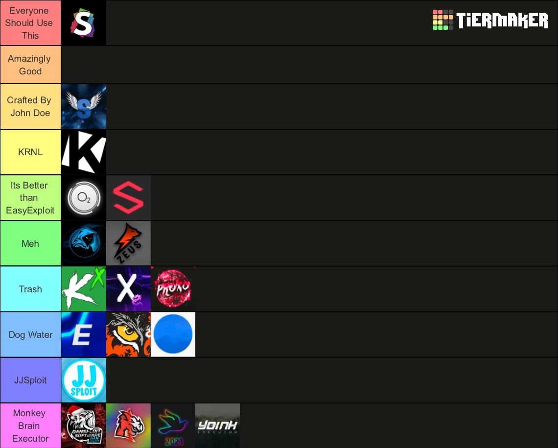 Roblox Executor Template Tier List (Community Rankings) - TierMaker