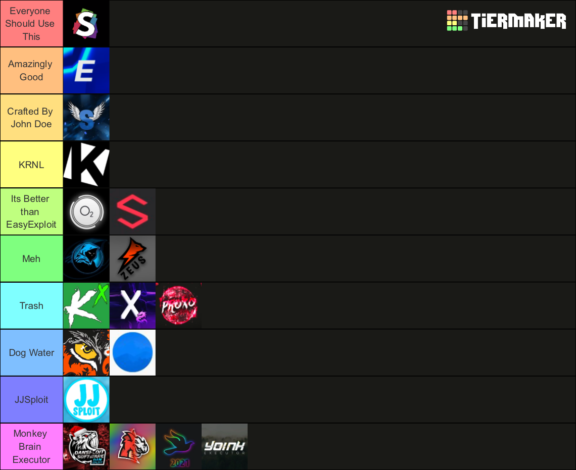 Roblox Executor Template Tier List (Community Rankings) - TierMaker