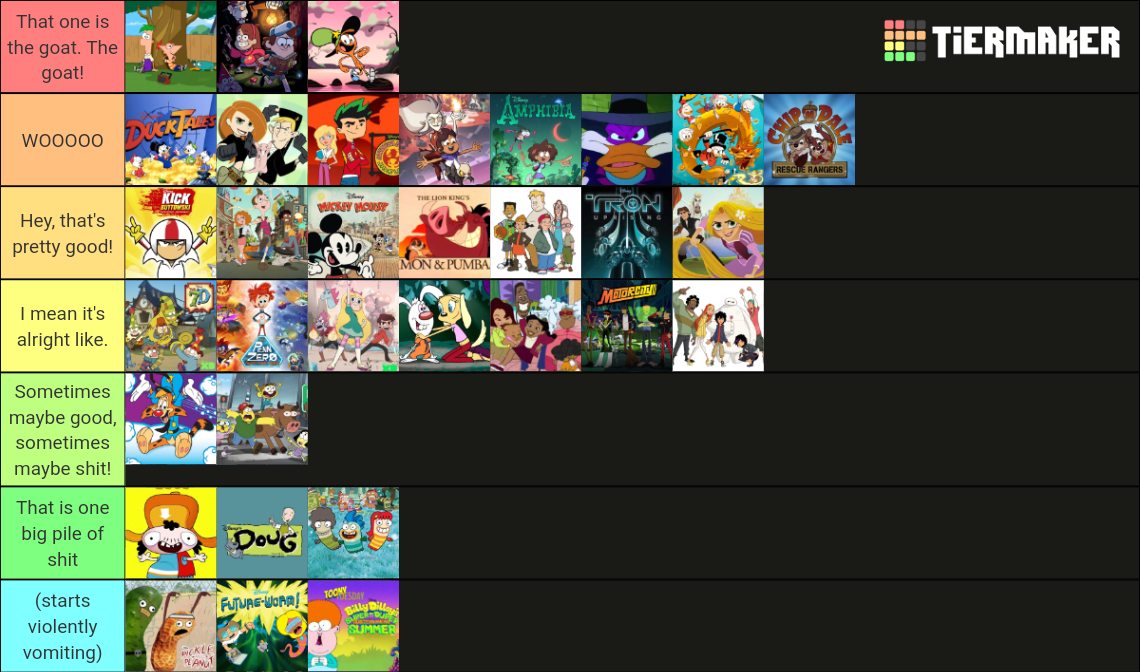 Disney Television Animation series Tier List (Community Rankings ...