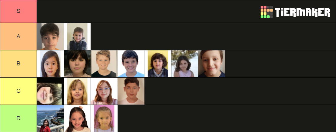 my class Tier List (Community Rankings) - TierMaker