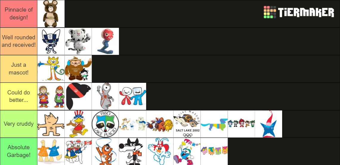 Olympic Mascots Tier List (Community Rankings) - TierMaker