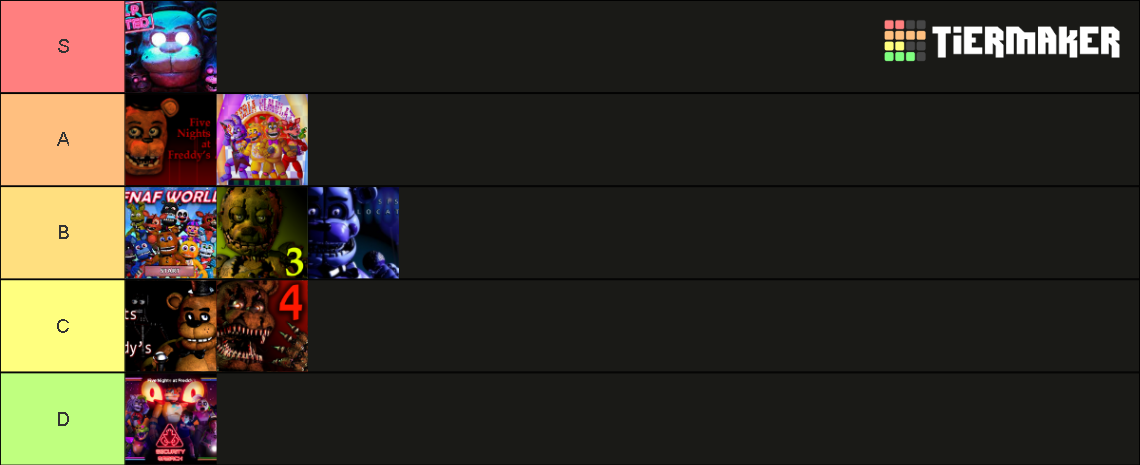FNAF GAME RANK Tier List (Community Rankings) - TierMaker