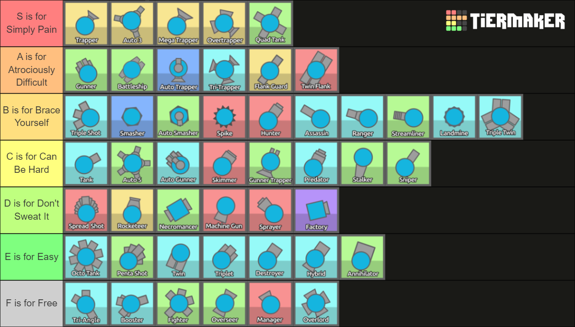 Diep.io Tanks Tier List (Community Rankings) - TierMaker