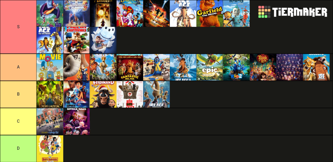 20th Century Animation Studios Movies Tier List (Community Rankings ...