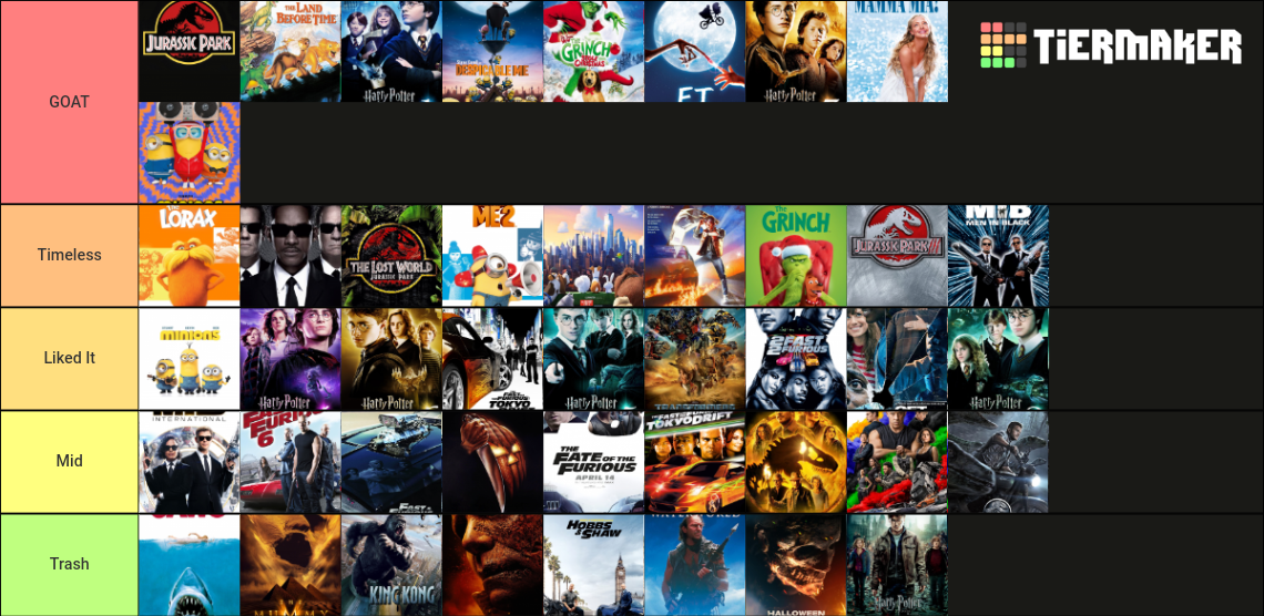 Universal Studios Tier List (Community Rankings) - TierMaker
