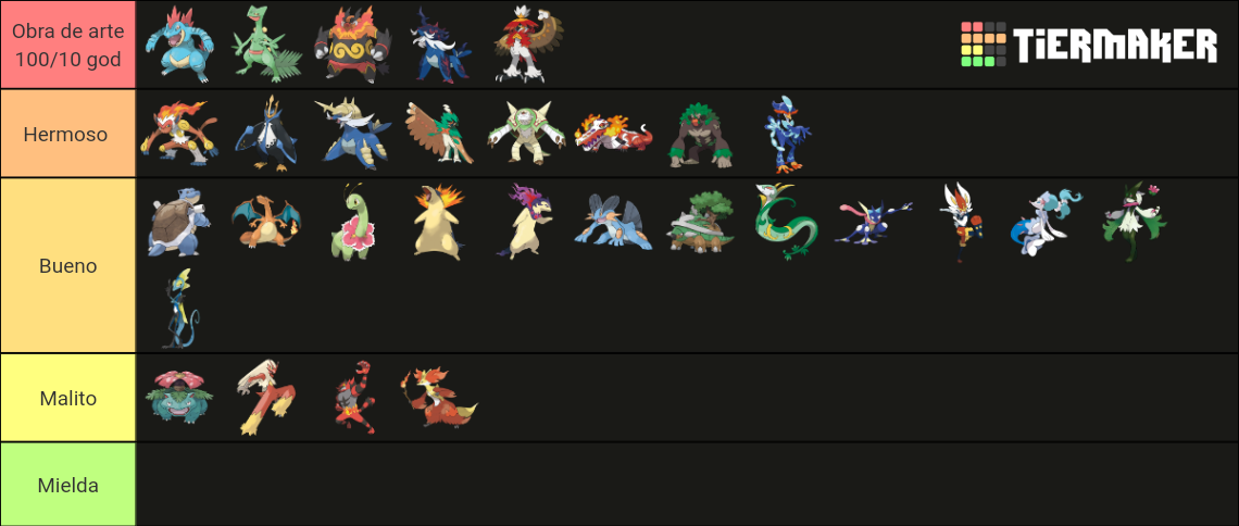 All Pokémon Starters Final Evolution (Gen 1 - Gen 9) Tier List ...