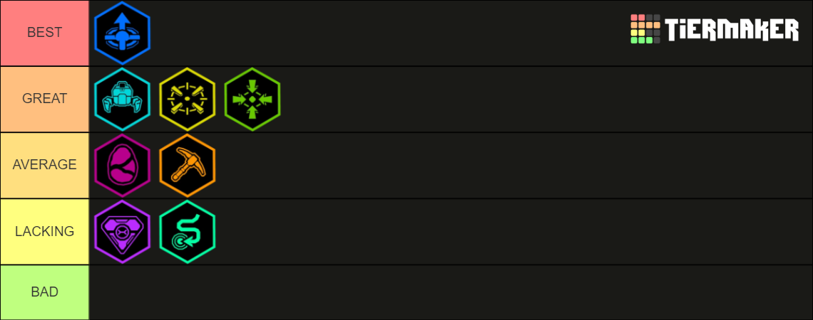 Deep Rock Galactic Mission Types Tier List (Community Rankings) - TierMaker