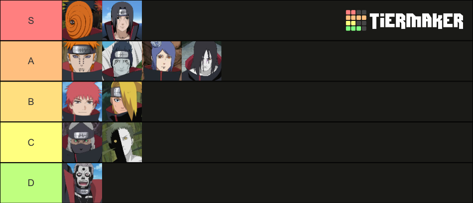 AKATSUKI Tier List (Community Rankings) - TierMaker