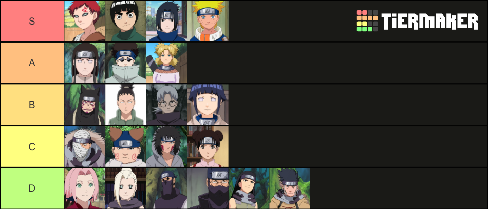 Naruto Chunin Exam Participants Tier List (Community Rankings) - TierMaker