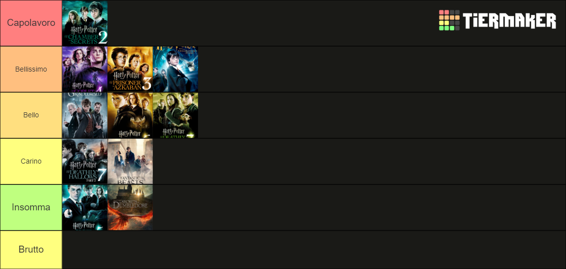 All 11 Wizarding World Films Ranked Tier List (Community Rankings ...
