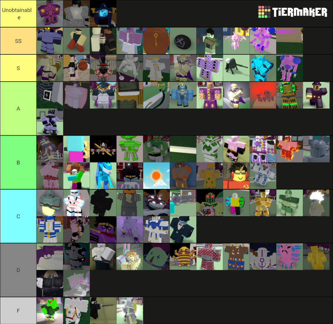 Project JoJo Ability Tier List (Community Rankings) - TierMaker