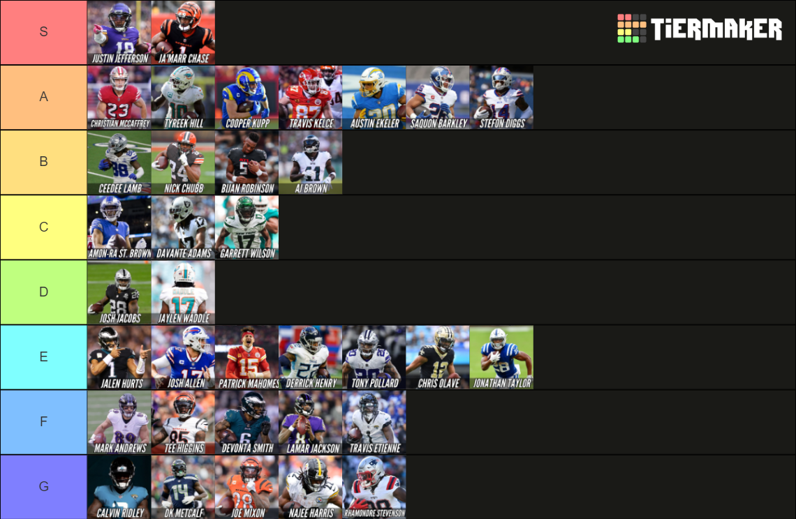 2023 Fantasy Football Overall Rankings w/ Rookies Tier List (Community ...