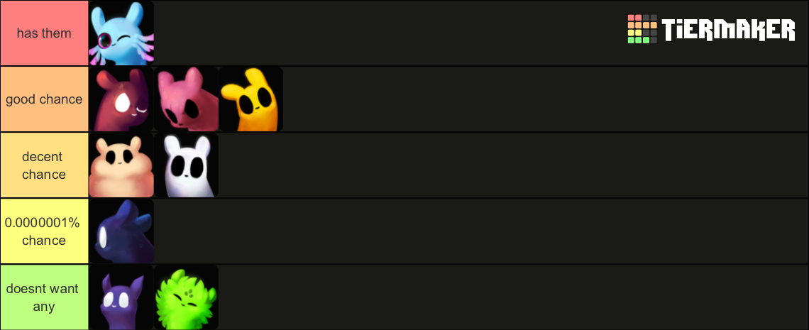 Rain World Slugcats Tier List (Community Rankings) - TierMaker