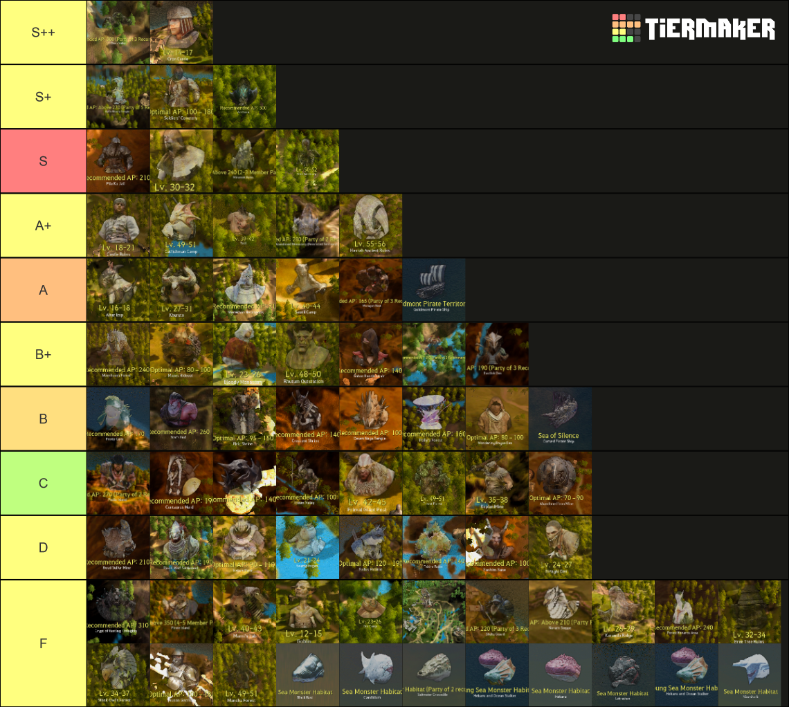 Ember Grinding Spots Tier List Community Rankings Tiermaker 3336