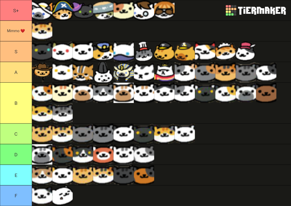 Neko Atsume Cats Tier List (Community Rankings) - TierMaker