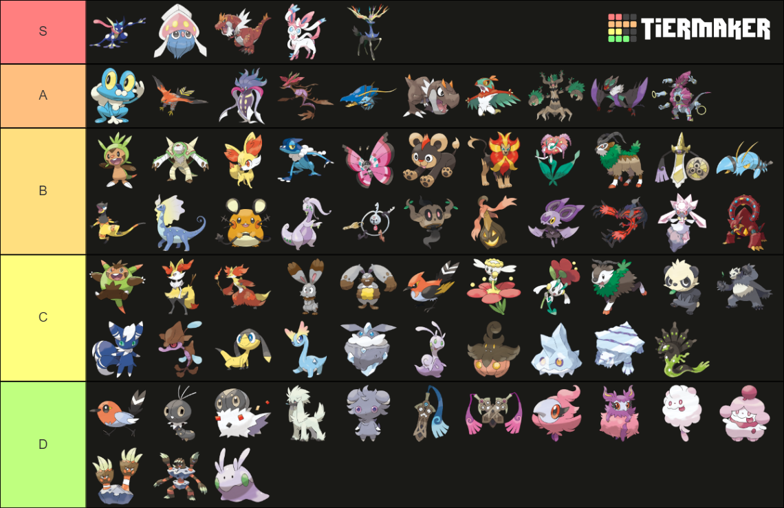 All Pokemon (Gen 6) Tier List (Community Rankings) - TierMaker