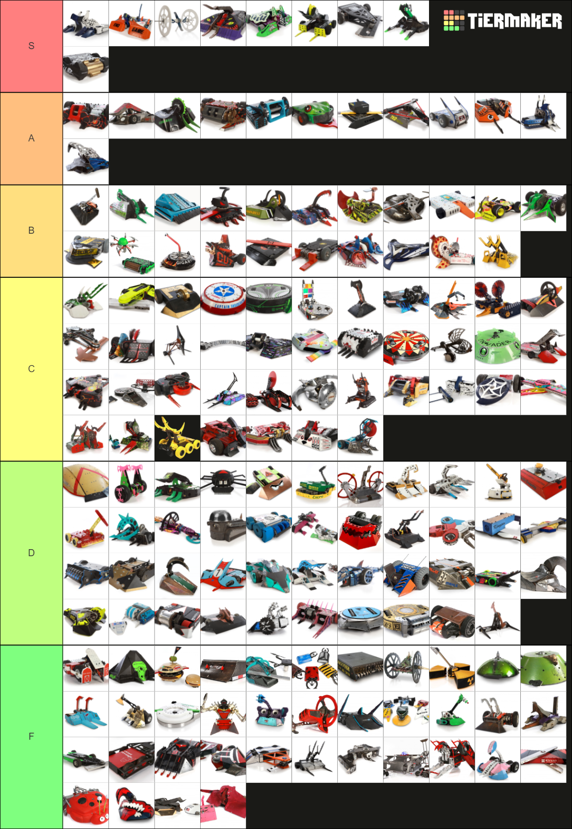 BattleBots Competitors WCI-WCVII Tier List (Community Rankings) - TierMaker