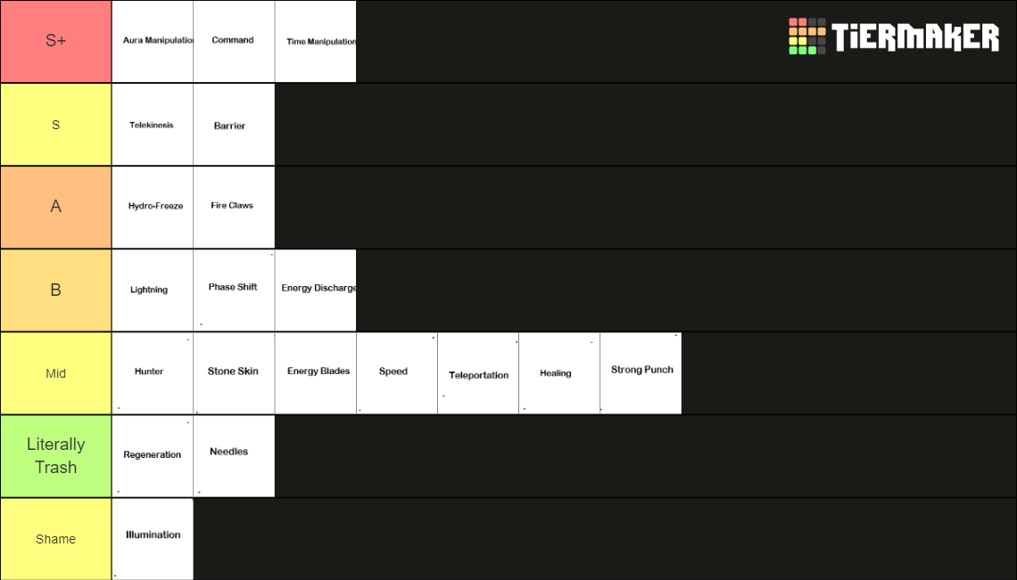 Unconventional Ability (Kyild and Nova's Opinion) Tier List (Community ...