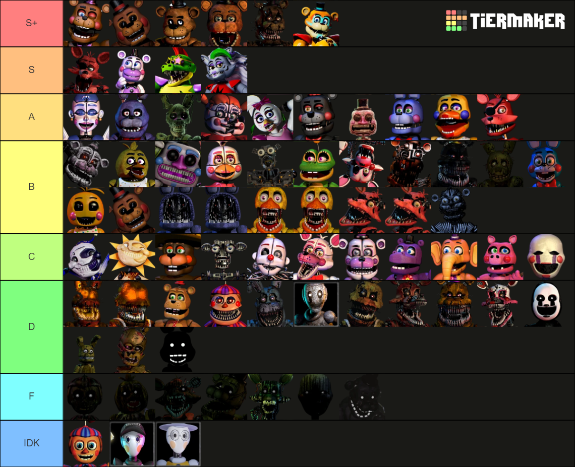 FNAF characters 1 through Security Breach Tier List (Community Rankings ...
