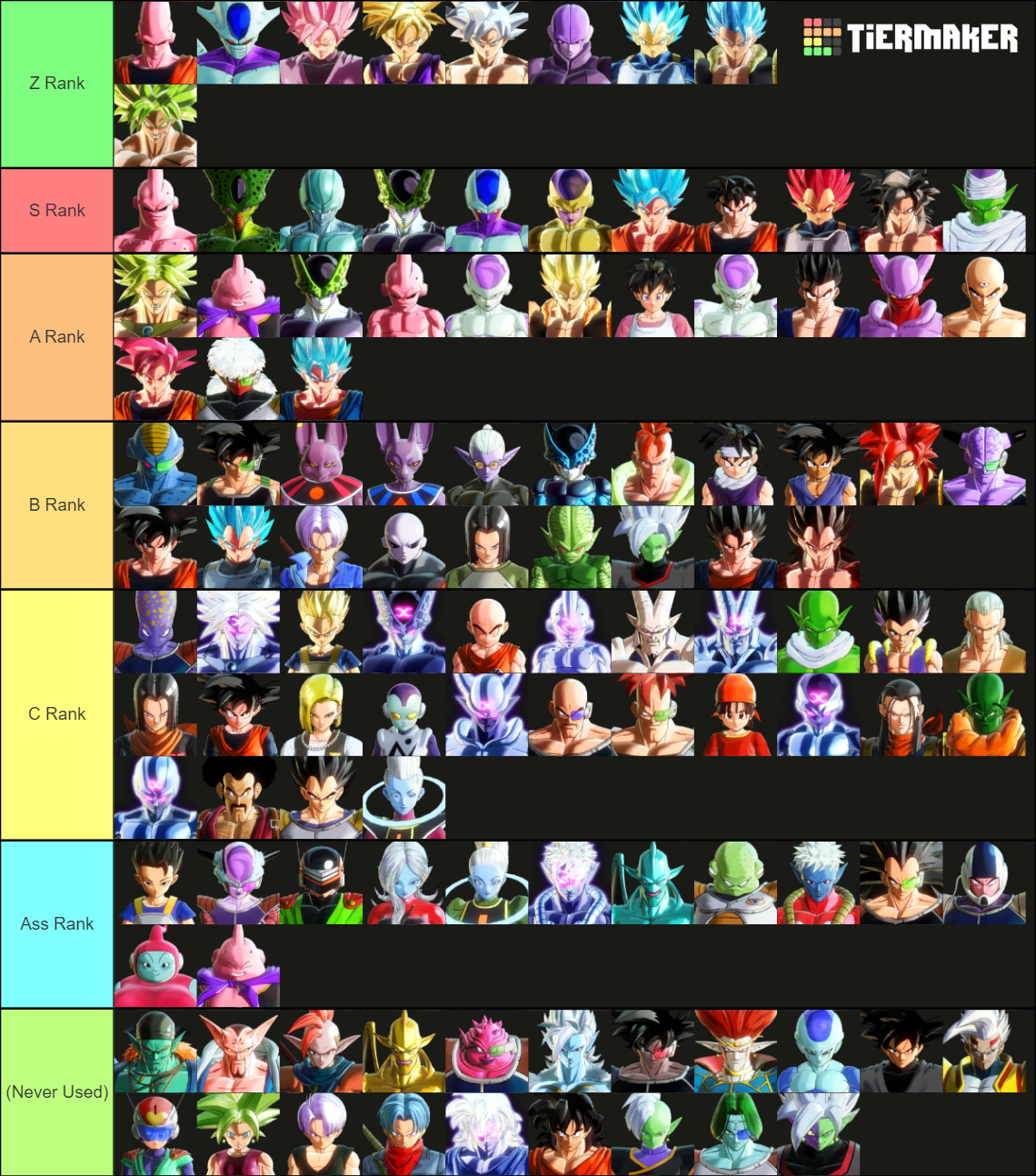 Xenoverse 2 Character Tier List (Community Rankings) - TierMaker