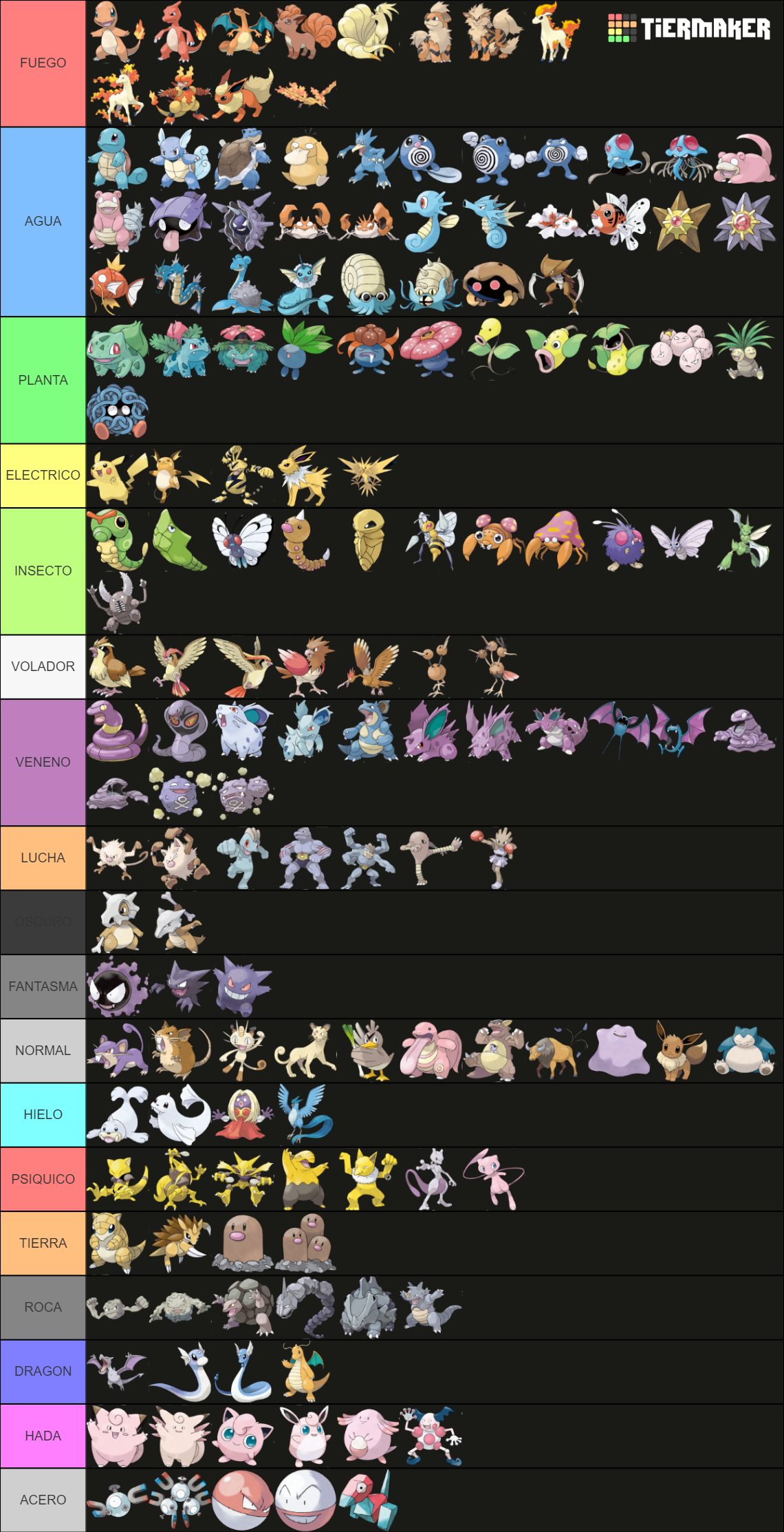 Kanto Pokemon Tier List (Community Rankings) - TierMaker