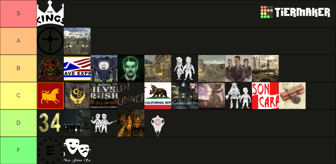 Fallout New Vegas Factions Tier List (Community Rankings) - TierMaker