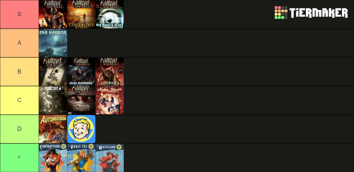 Fallout (All DLC/Major Updates) Tier List (Community Rankings) - TierMaker