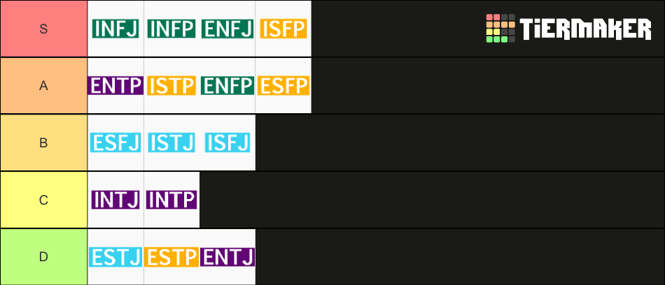 Myers-Briggs Type Indicator (MBTI) Tier List (Community Rankings ...
