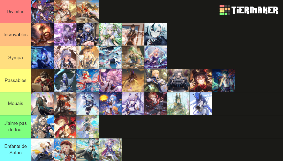 Genshin Impact 5 Star (Update Fontaine 4.0) Tier List (Community ...