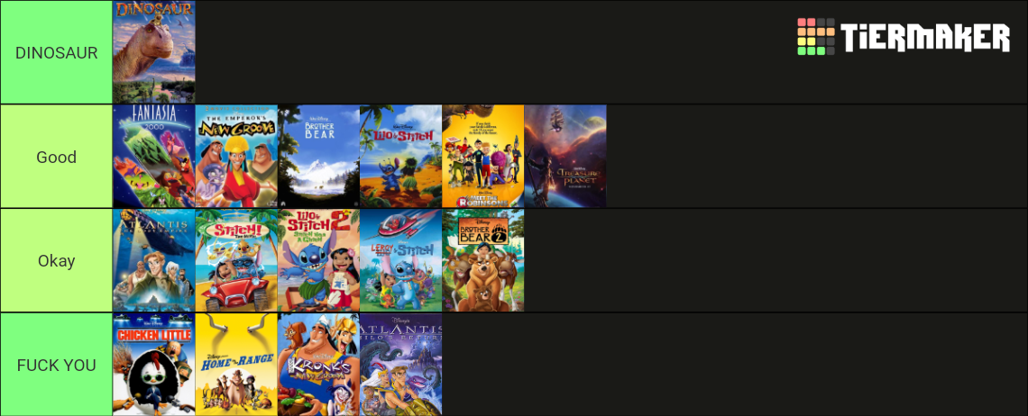 Disney Post Renaissance/Experimental Era + Sequels Tier List (Community ...