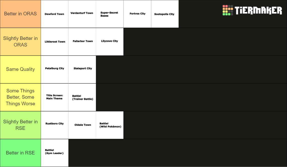 ORAS OST Tier List (Community Rankings) - TierMaker
