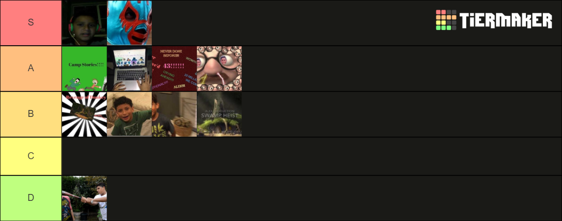 Alek Cool Tier List (Community Rankings) - TierMaker