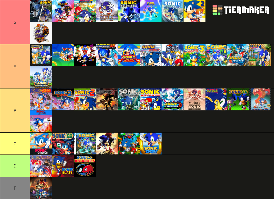 Every Sonic Game (May 2023) Tier List (Community Rankings) - TierMaker