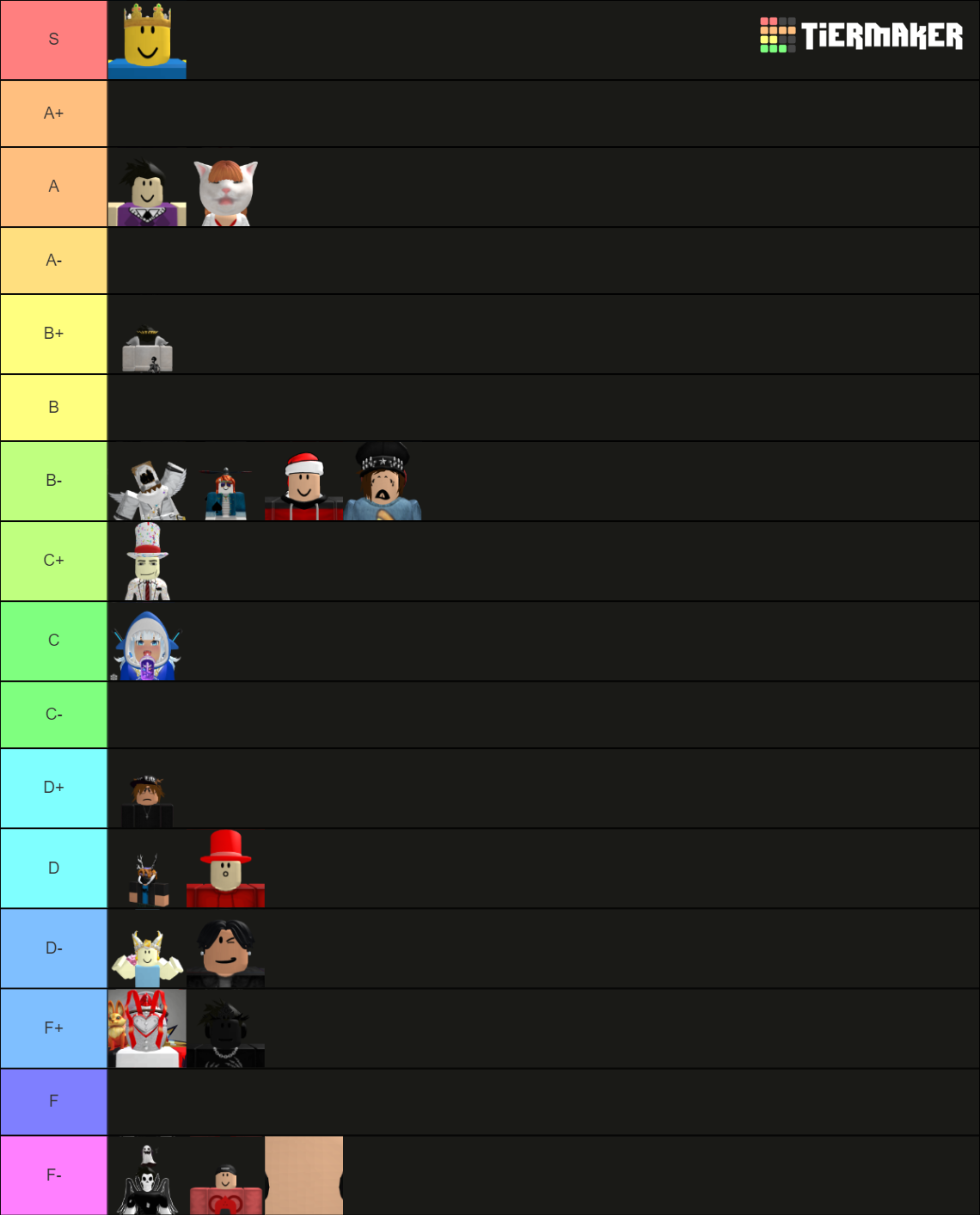 Item Factory Skills Tier List (Community Rankings) - TierMaker